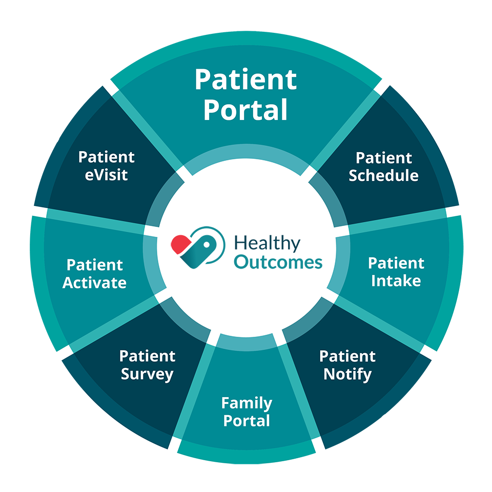 TPMG Patient Portal Case Study | InteliChart