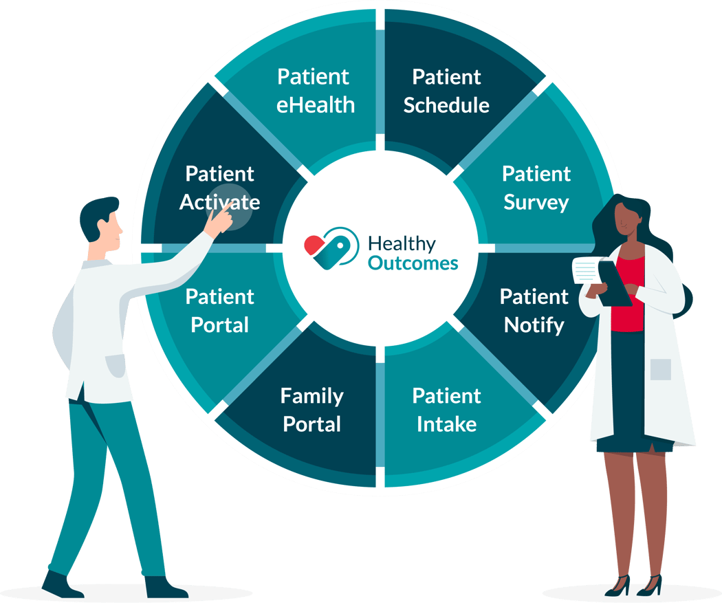Patient Engagement Software | Request A Demo | InteliChart