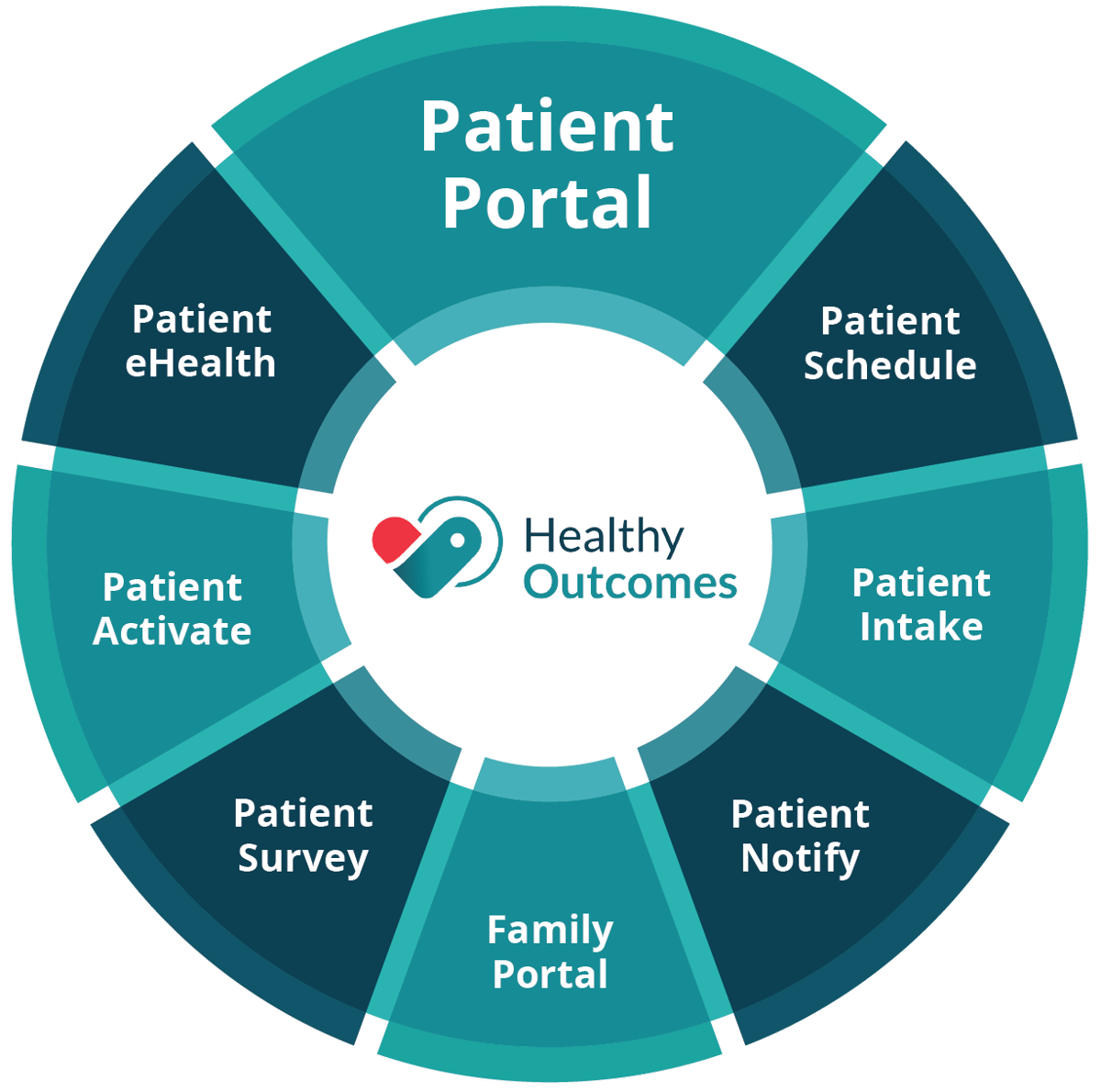 TPMG Increases Patient Portal Adoption Rates with InteliChart