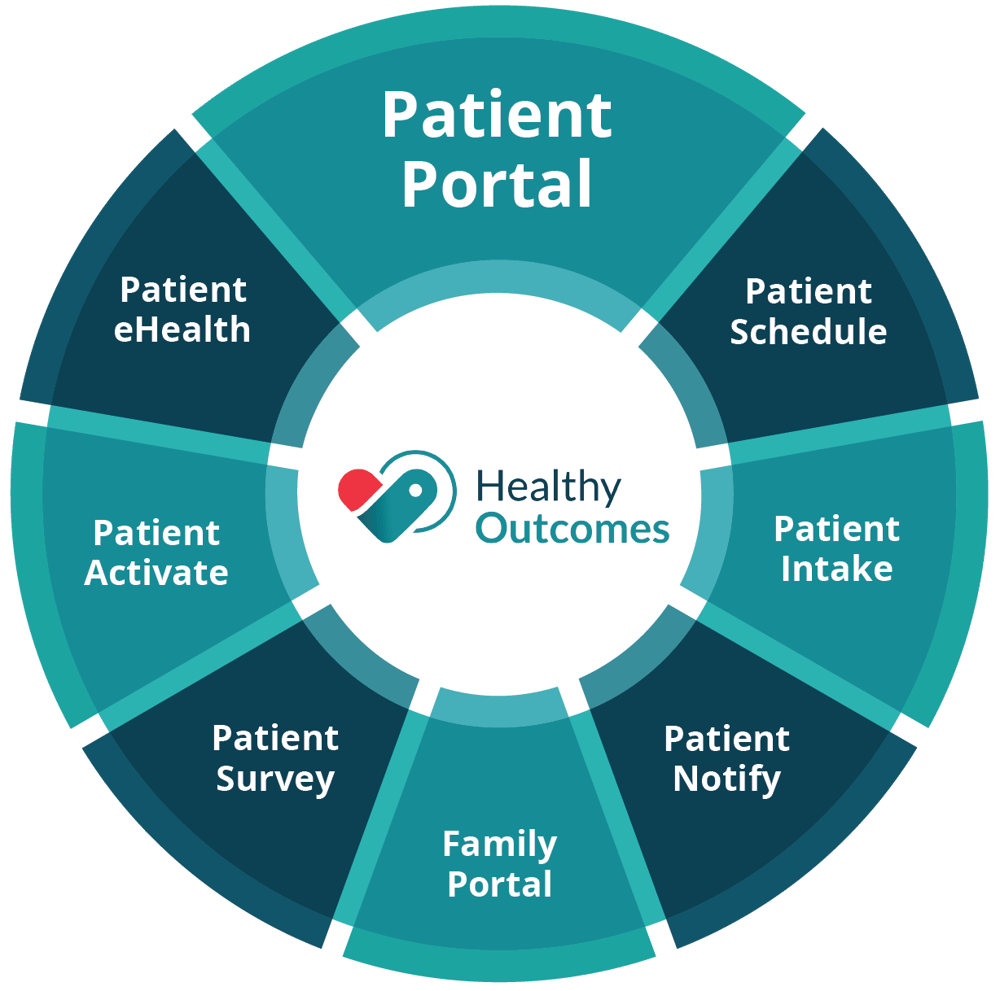 TPMG Increases Patient Portal Adoption Rates with InteliChart